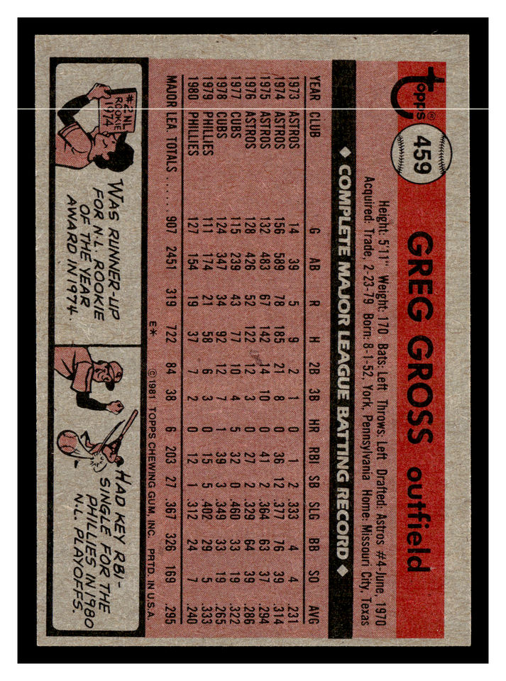1981 Topps #459 Greg Gross | eBay