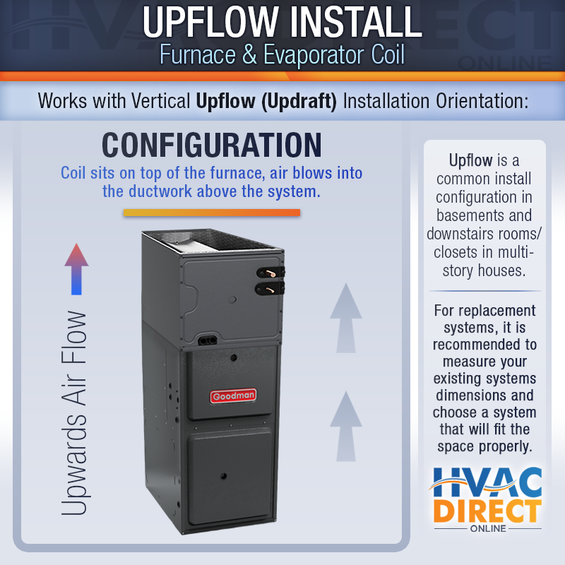 Goodman Upflow 2.5 Ton Gas Furnace & R32 AC System, 15.2 SEER2 80K BTU ...