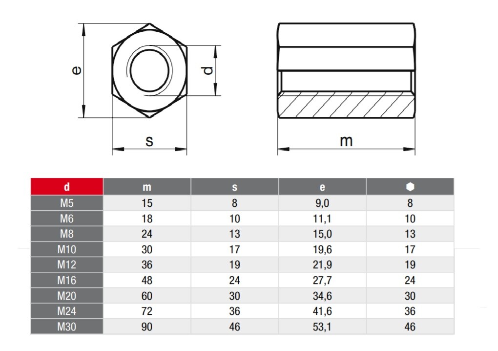 Sechskant-Verbindungsmuttern Sechskantmuttern Lange Edelstahl A2 DIN ...