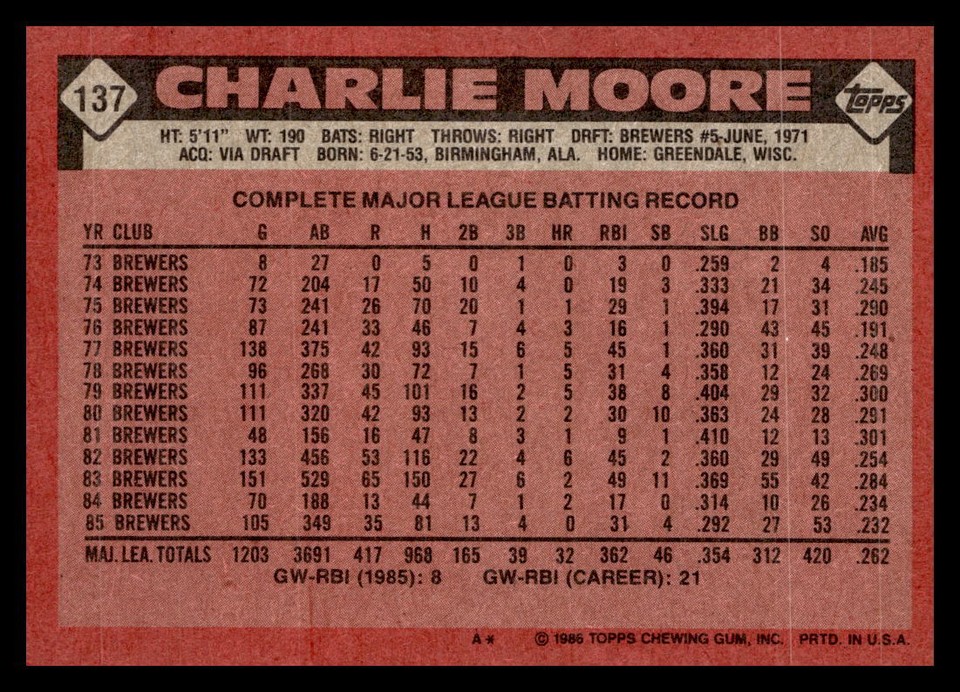 1986 Topps #137 Charlie Moore Milwaukee Brewers Baseball Card | eBay