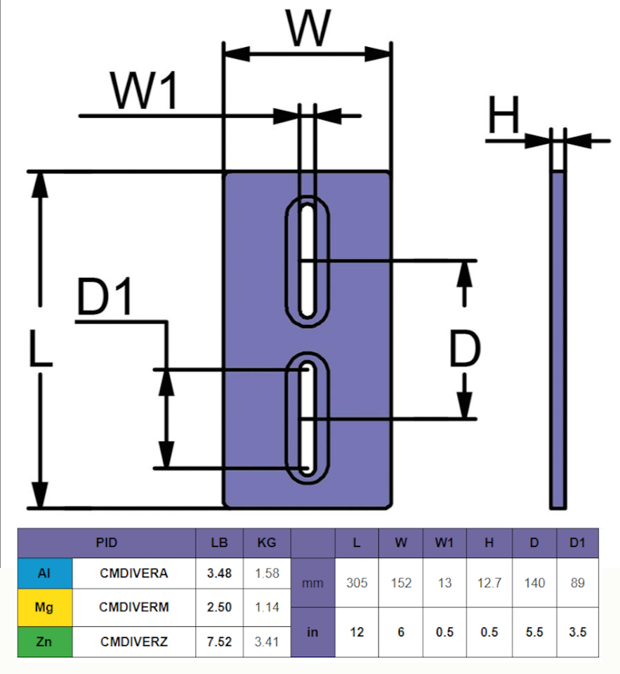 Martyr Anodes CMDIVERM Divers Dream Hull Anode Magnesium 12 in. x 6 in ...