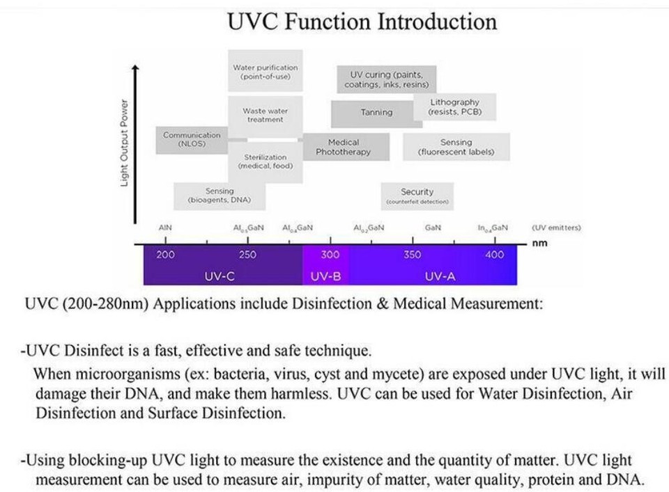 UVC 254nm 275nm 295nm 340nm LED UV Bulb 10mm 20mm PCB Disinfection ...