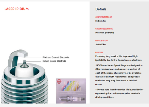 NGK SILKR6C10E x 4 Laser Iridium for Hyundai i20, KIA Rio & Stonic ...