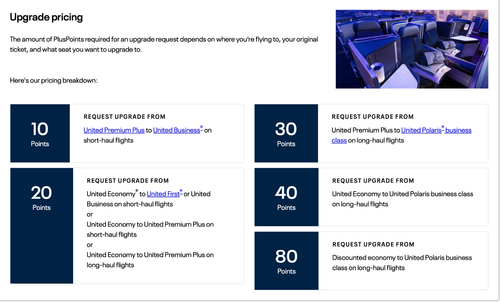 United Premier 1K upgrade 20 plus points advice-100 available --EXPIRES ...