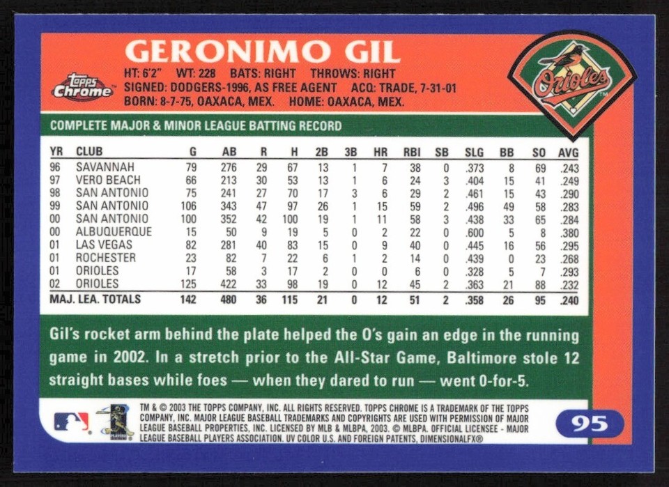2003 Topps Chrome #95 Geronimo Gil Baltimore Orioles | eBay