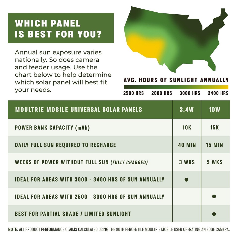 Moultrie Universal Solar Panel Power Pack - 2 Pack - for Edge Series ...