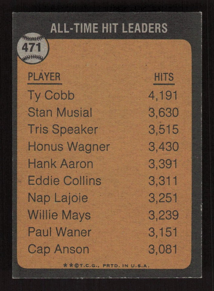 1973 Topps Set-Break #471 Ty Cobb All Time Hit Leader EX-MT | eBay