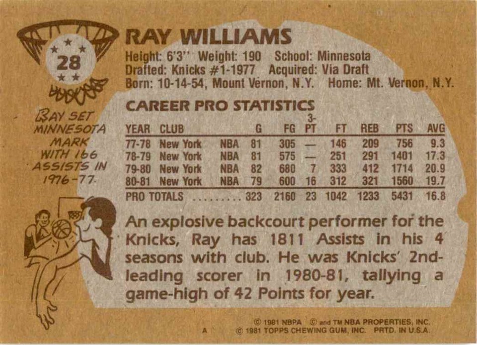 1981-82 Topps Basketball Ray Williams (D) New York Knicks #28 | eBay