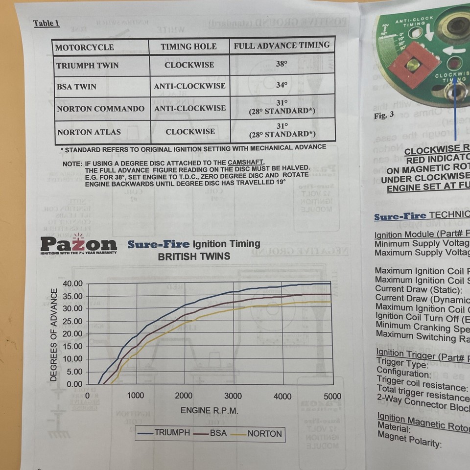 PAZON ELECTRONIC IGNITION PA2 12 VOLT BSA TRIUMPH NORTON UNIT TWIN 500 650 750 | eBay