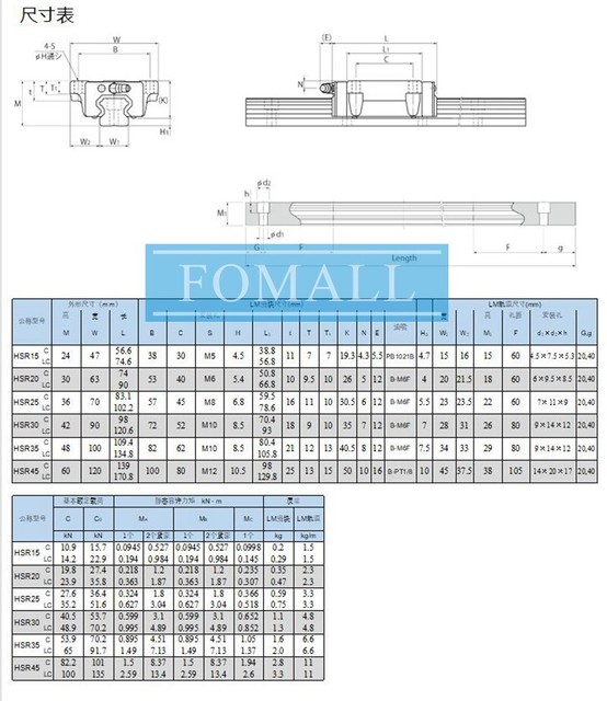 THK Block Linear Bearing HSR25C for sale online | eBay