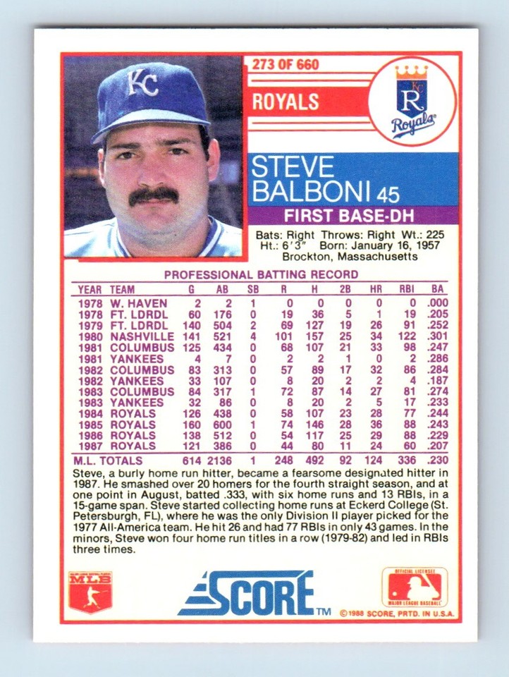 1988 Score Steve Balboni Kansas City Royals #273 | eBay