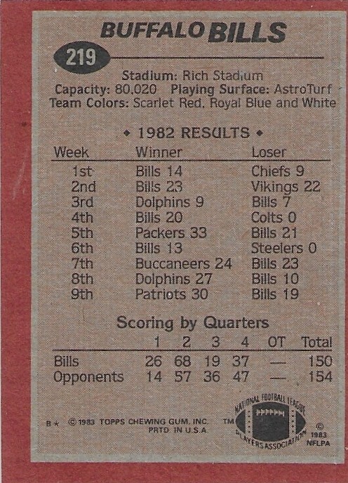 Joe Cribbs Buffalo Bills Team Leaders 1983 Topps Set Break Gradable ...