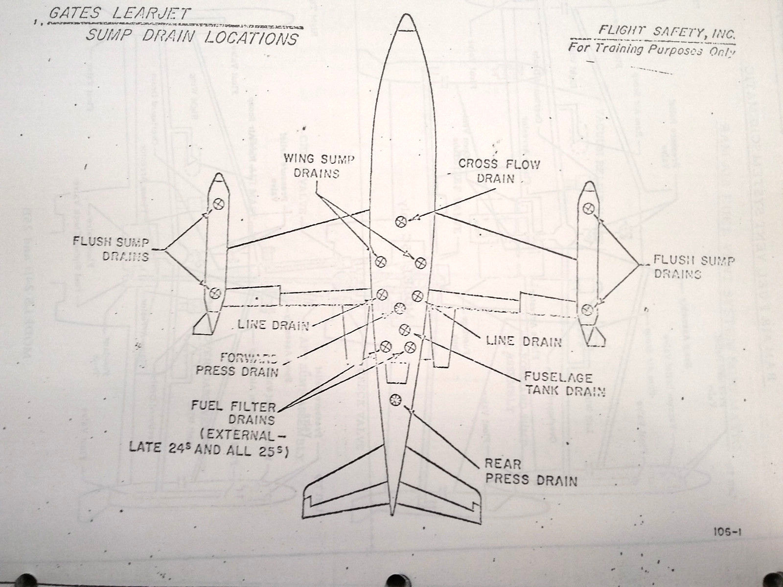 Gates LearJet Manual 24D, 25B & 25C Technical Training Handbook. | eBay