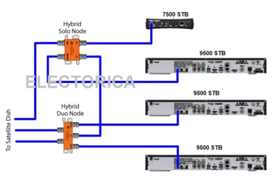 Dish Network Hd Dish Installation