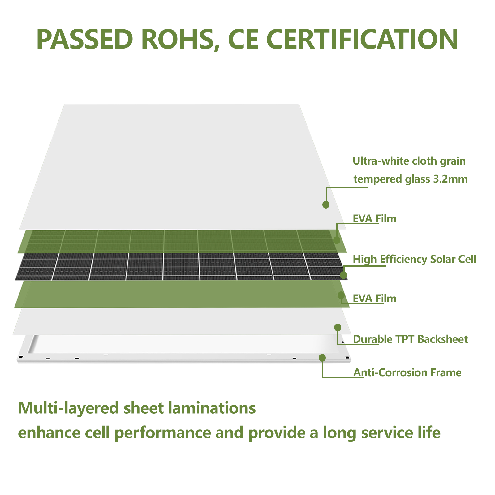 300W Solar Panels Kit 300 Watt 12V Mono Portable Home Caravan Camping ...