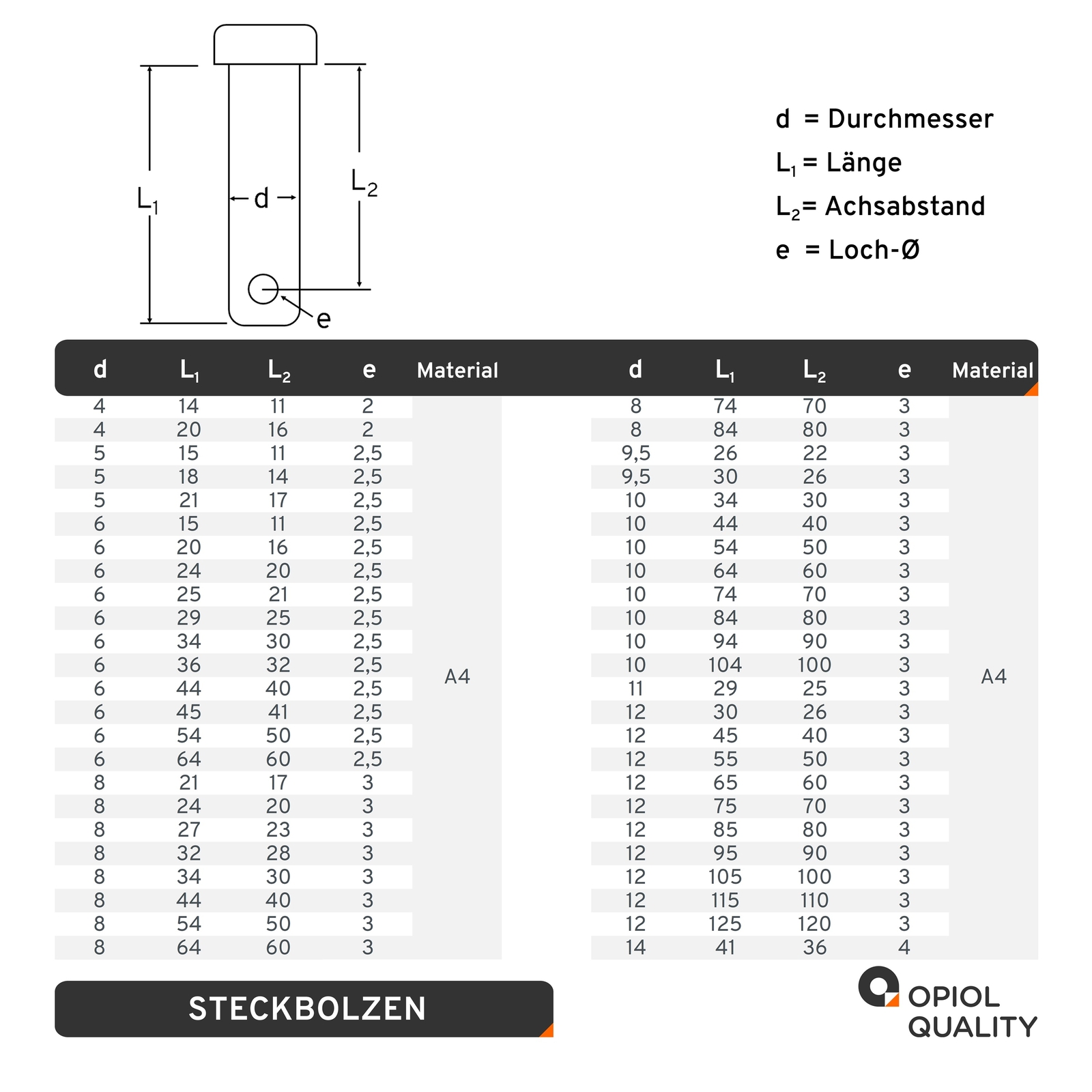 Steckbolzen Edelstahl A4 Splint Bolzen Splintbolzen Sicherungsbolzen ...
