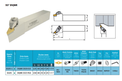 1 Outil de tournage extérieur DVJNR 2525 M16 93° + 10 VNMG1604 | eBay