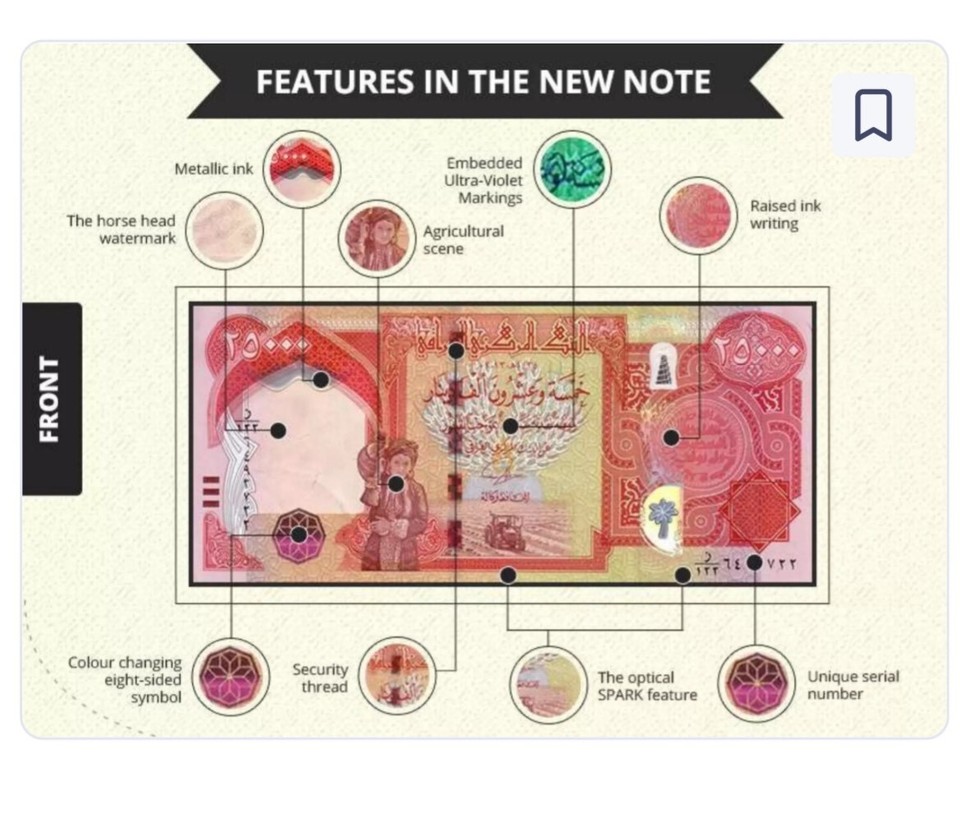 100,000 4 x 25000 Iraq Dinar IQD (100k 100000) 2023 VERIFIED AUTHENTIC ...