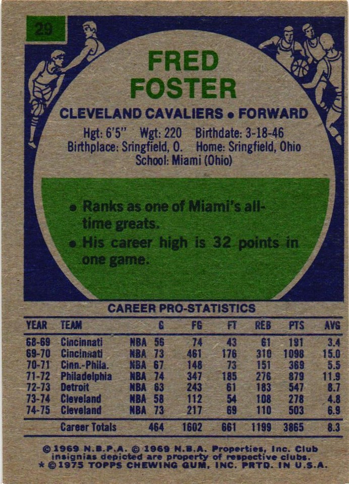 1975-76 Topps #29 Fred Foster | eBay