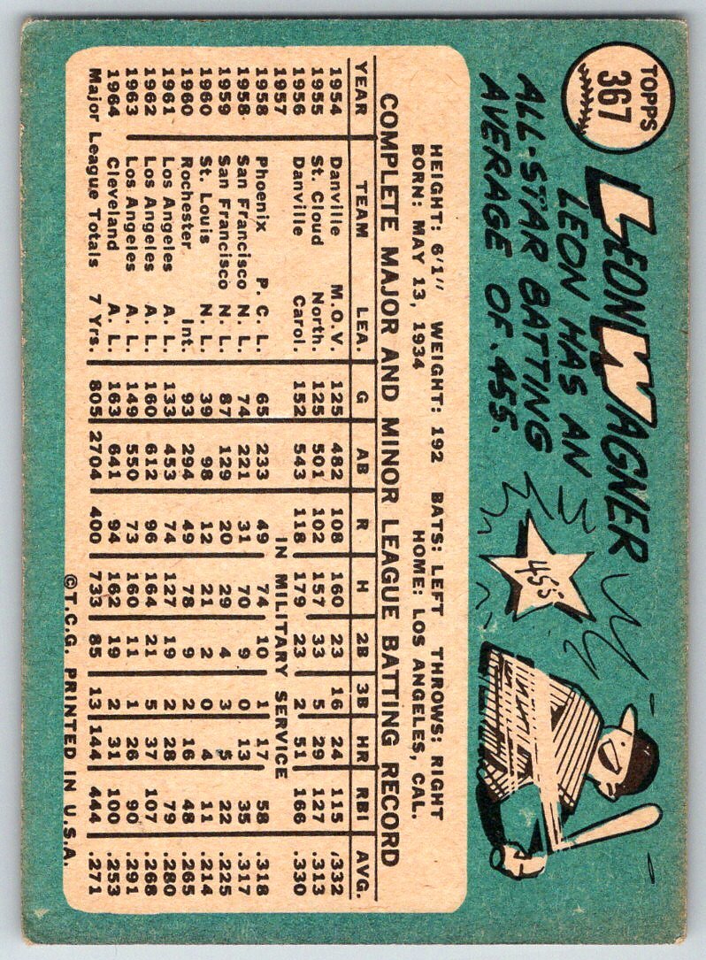 1965 Topps #367 Leon Wagner Cleveland Indians | eBay