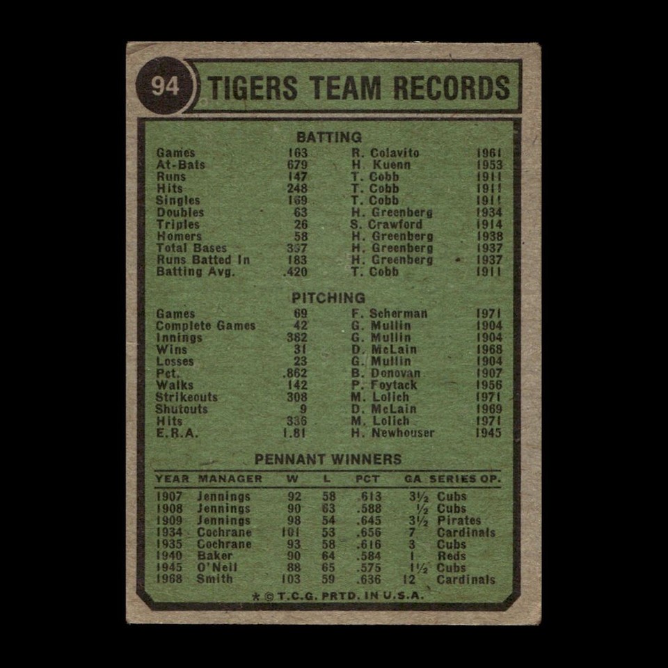 Detroit Tigers 1974 Topps Detroit Tigers #94 Nice! 3 | eBay