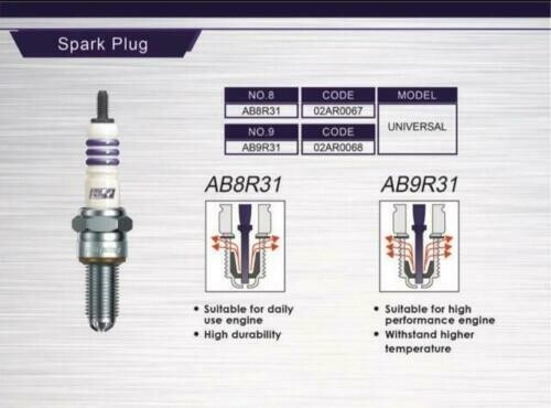 WINNER150 UMA RACING SPARK PLUG FOR HONDA GTR150 RS150 RS150R | eBay
