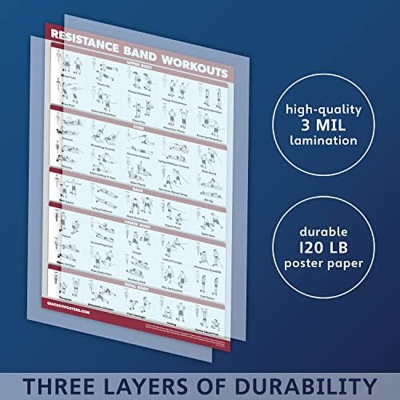 QUICKFIT Resistance Bands Workout Exercise Poster - Double Sided ...