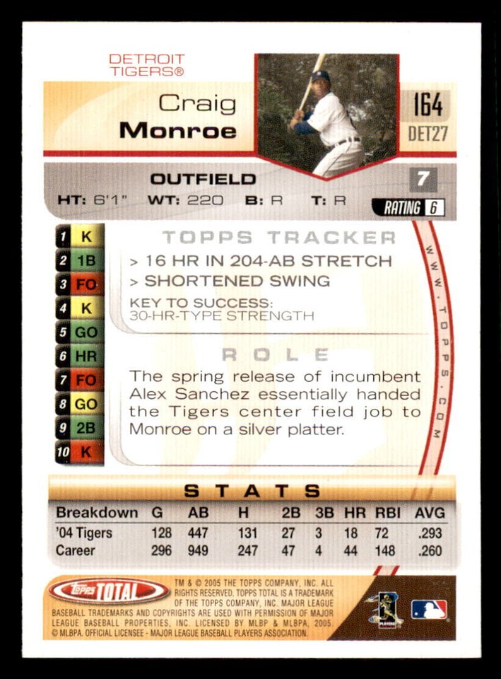 2005 Topps Total #164 Craig Monroe Detroit Tigers | eBay