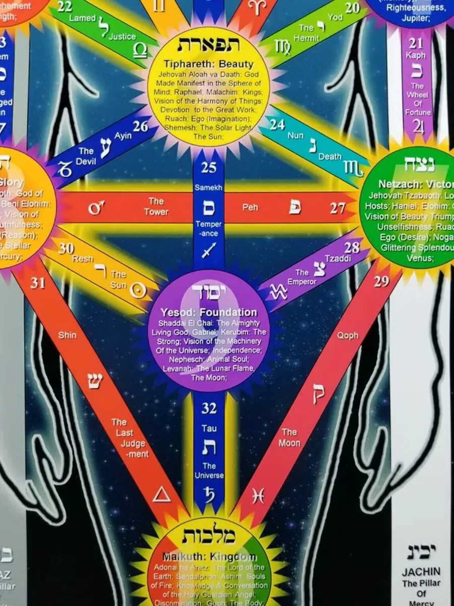 Qabalistic Tree Of Life Poster