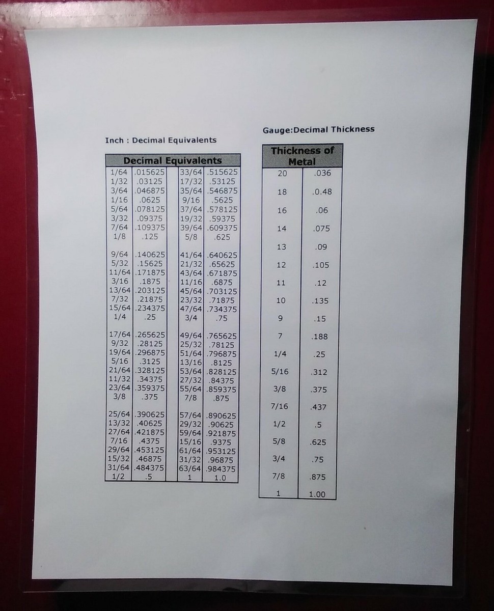 Metal Thickness Conversion Chart Tube Gauge Sizes Chart Table Data