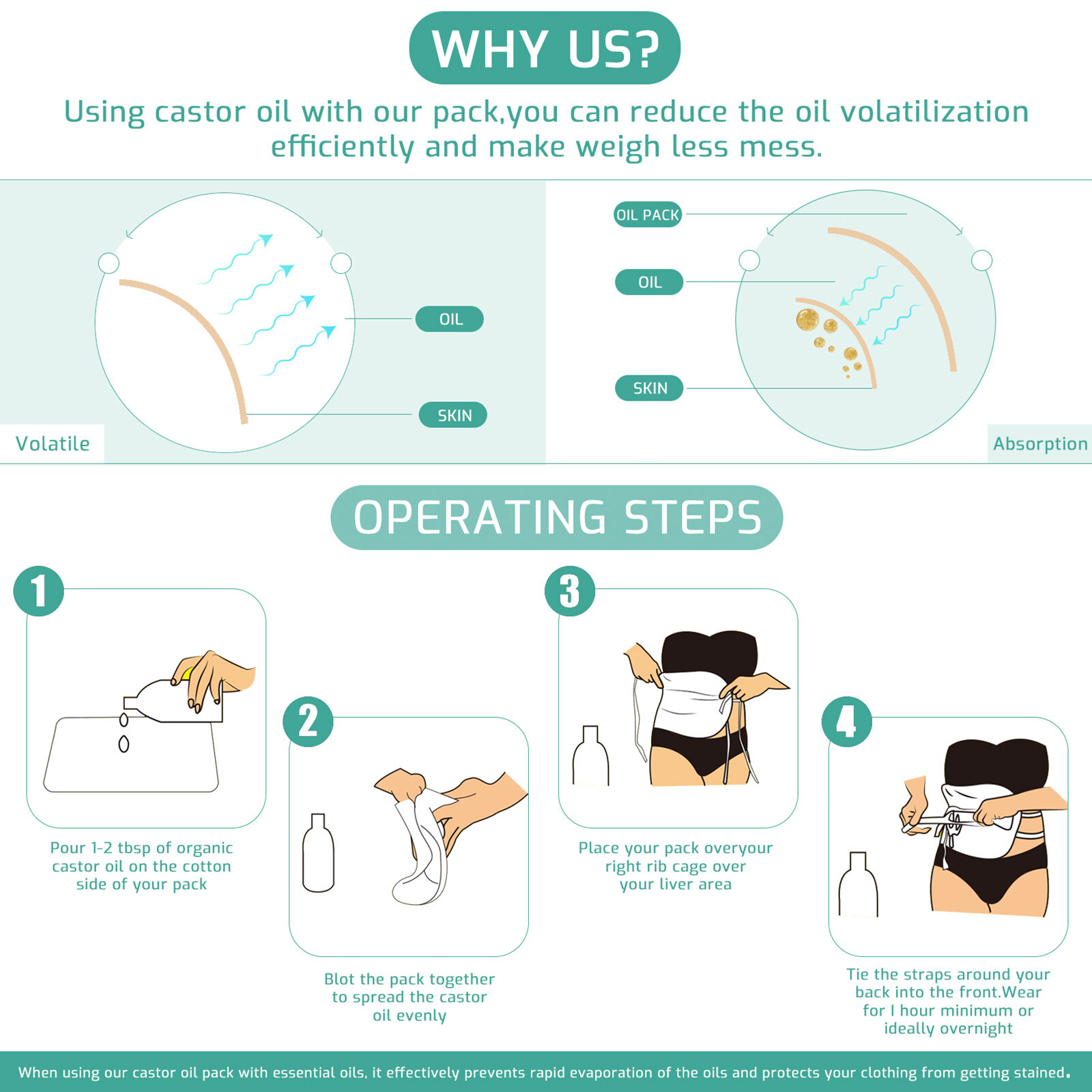 4Pcs Waist Oil Pack Set with Chest Pads Reusable Essential Oil Wrap | eBay