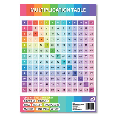 Multiplication Grid Square Times Table Wall Poster A3 Chart Boys Girls ...