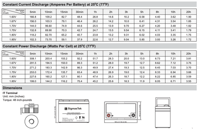 SigmasTek SPX12-150FR High Rate Battery for sale online | eBay