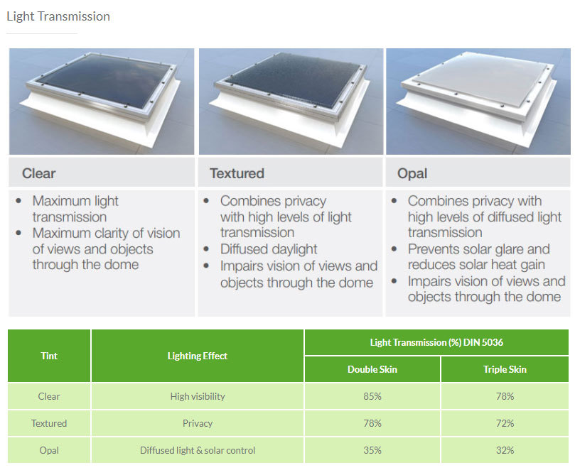 Mardome Polycarbonate Window Rooflight, Manual Opening Flat Roof Dome ...