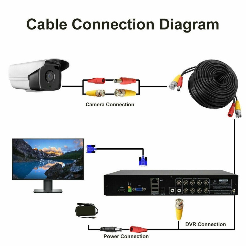 DC Power BNC Extension 5M-50M Cable CCTV Security Camera DVR Video ...