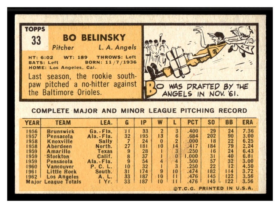 1963 Topps Baseball #33 Bo Belinsky 63TBB-01 | eBay