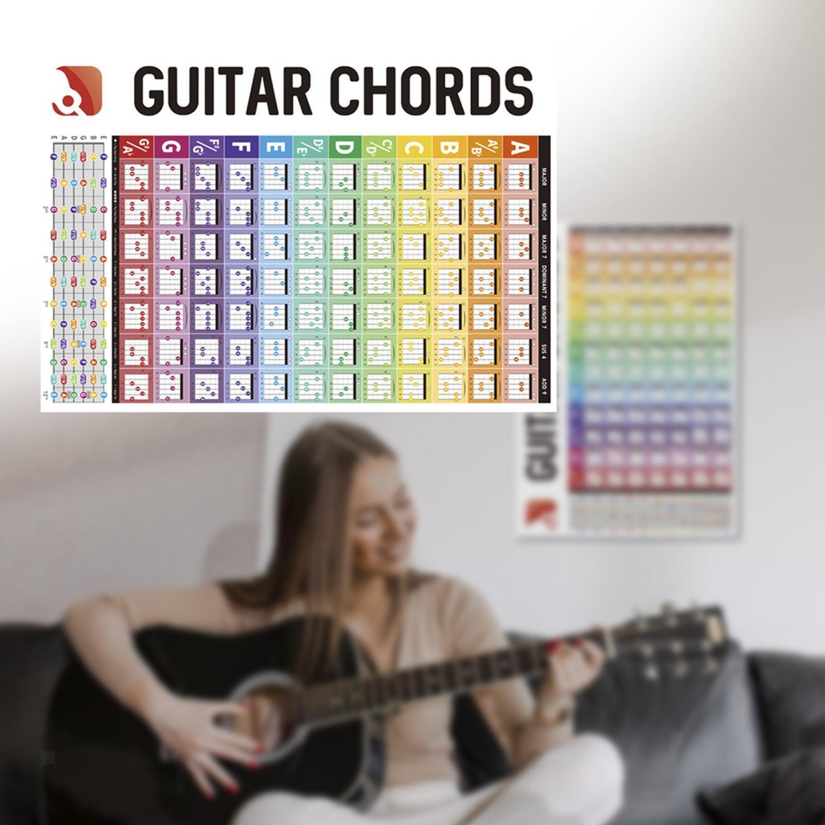 Acoustic Guitar Chords Chart For Beginners Acoustic Guitar Chord