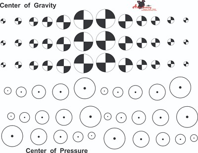 DECALS- Center of Pressure /Center of Gravity Symbols Waterslide Laser ...