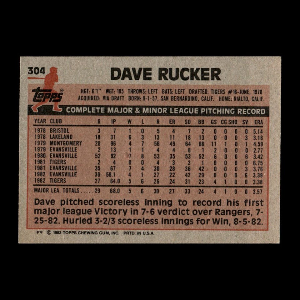 Dave Rucker 1983 Topps Detroit Tigers #304 R318B 4 | eBay