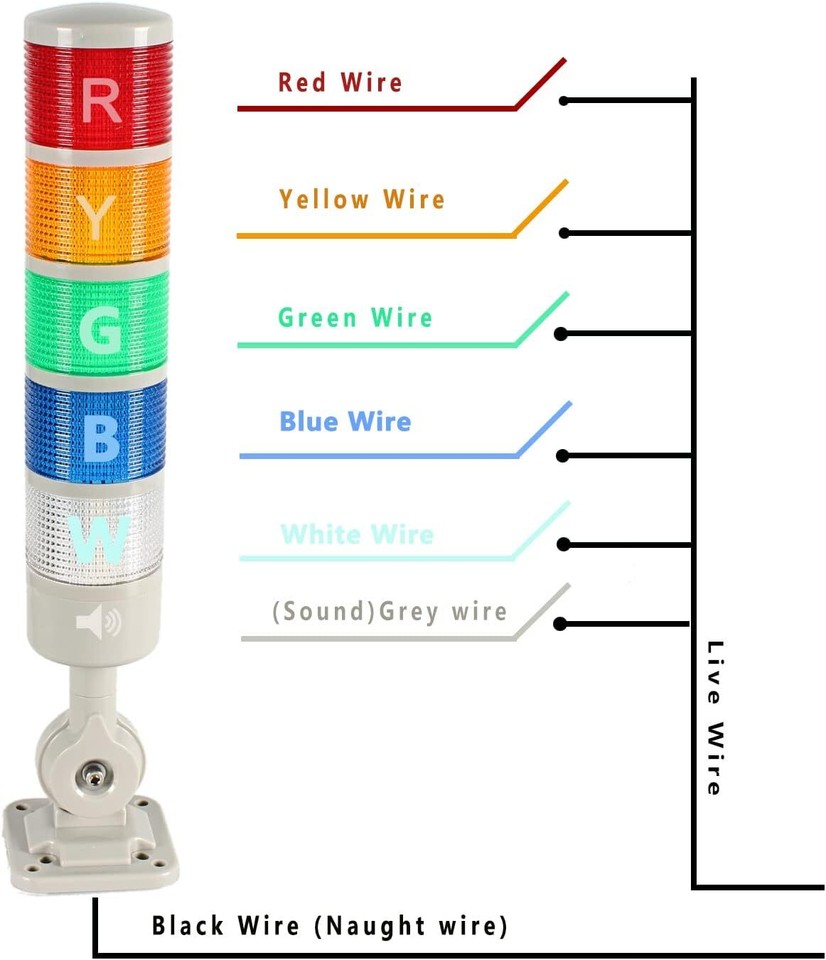 Industrial Signal Warning Lights Column Tower Lamp Andon Lights with ...