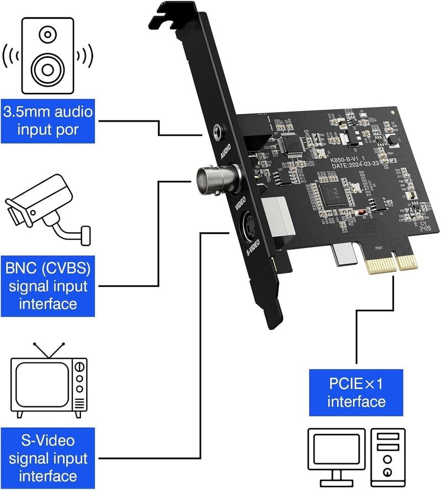 PCIE Express Video Capture Board, PCIE Video Capture Card, Support ...