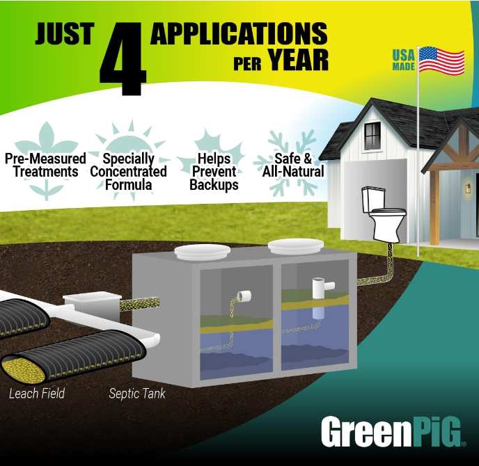 Green Pig 56 Live Septic Tank Treatment 5-Year Supply Ultimate Solution ...