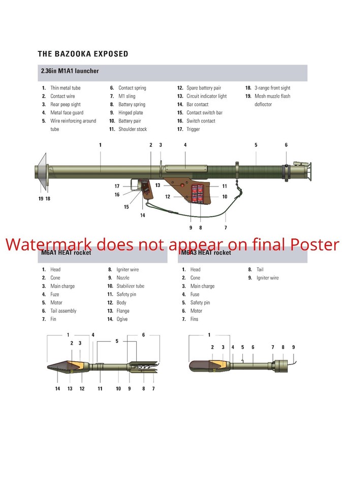 Poster WWII Bazooka portable anti tank rocket launcher weapon Print ...