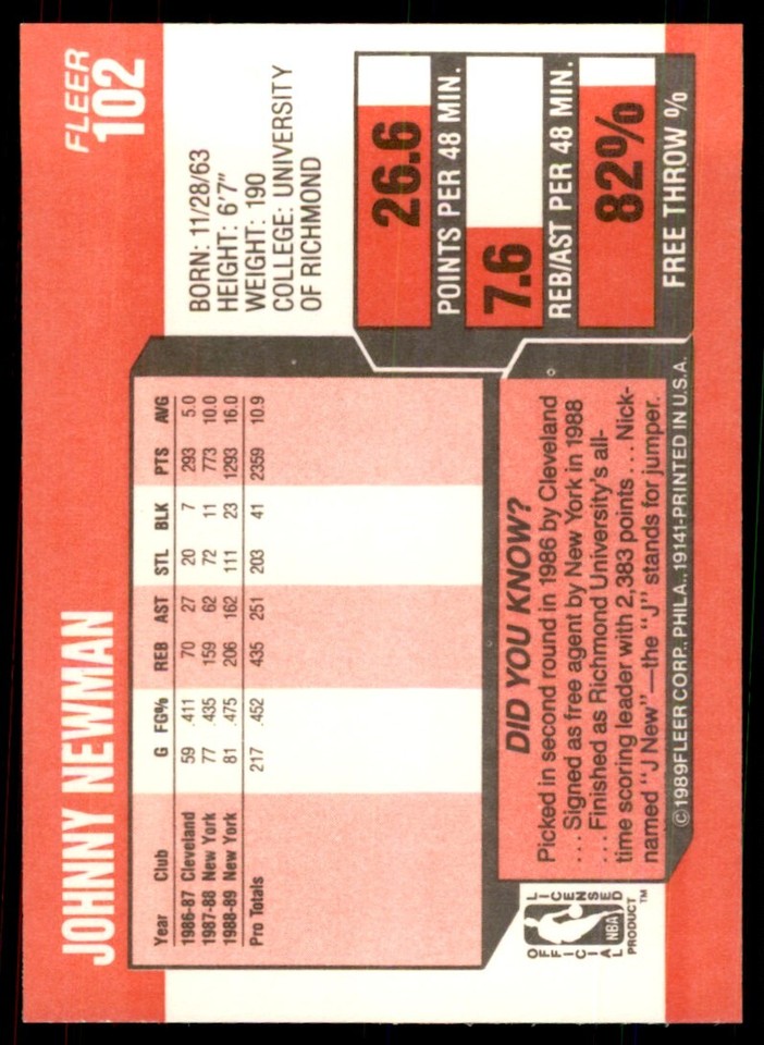 1989-90 Fleer Johnny Newman Basketball Cards #102 | eBay