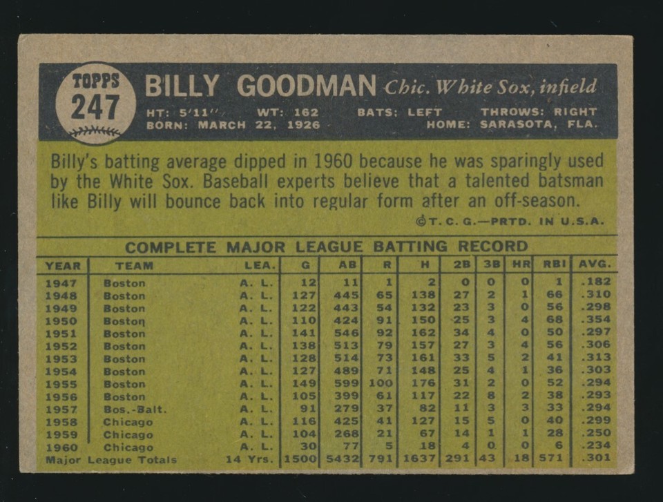 1961 Topps Baseball -#247 BILLY GOODMAN (Chicago White Sox ...