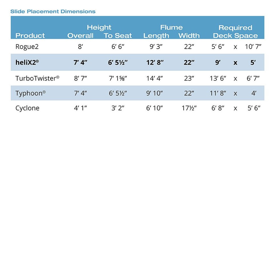 S.R. Smith 610-209-5813 Rogue2 Slide Right Curve Blue 8' Ft for ...