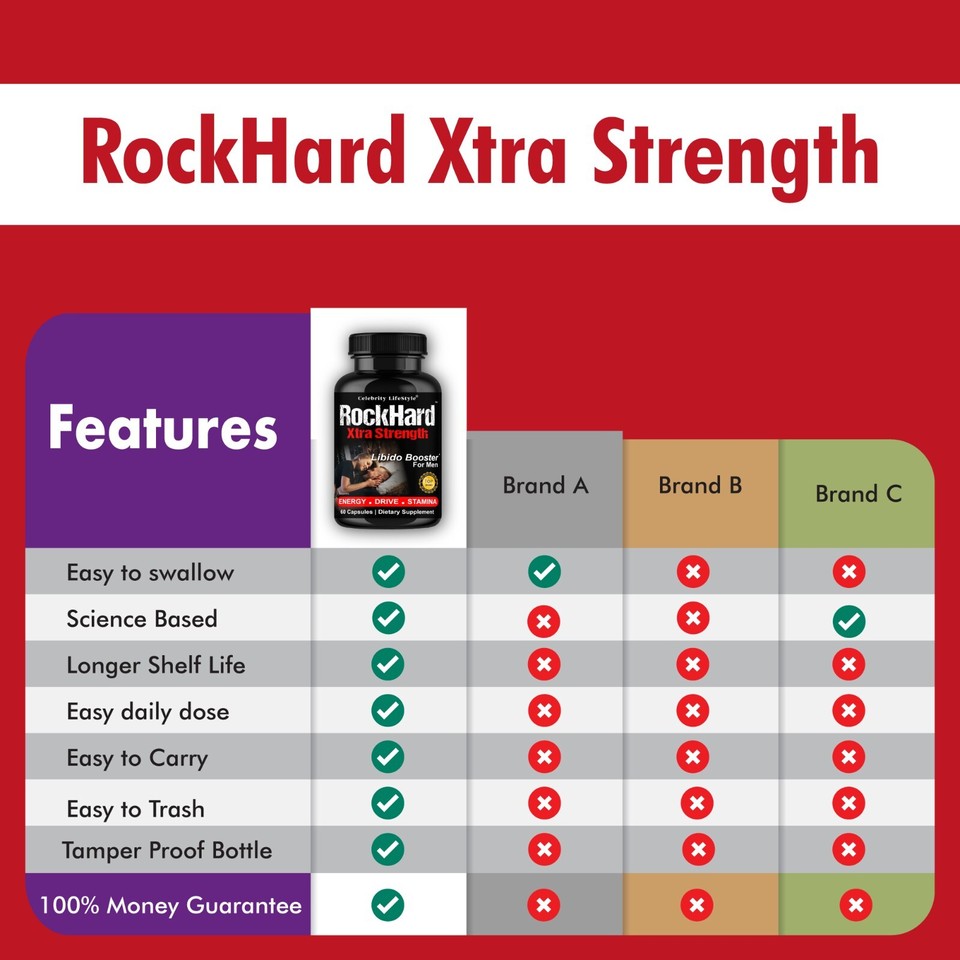 Male Performance Booster, Male Enhancement Pills, Libido Energy Stamina ...