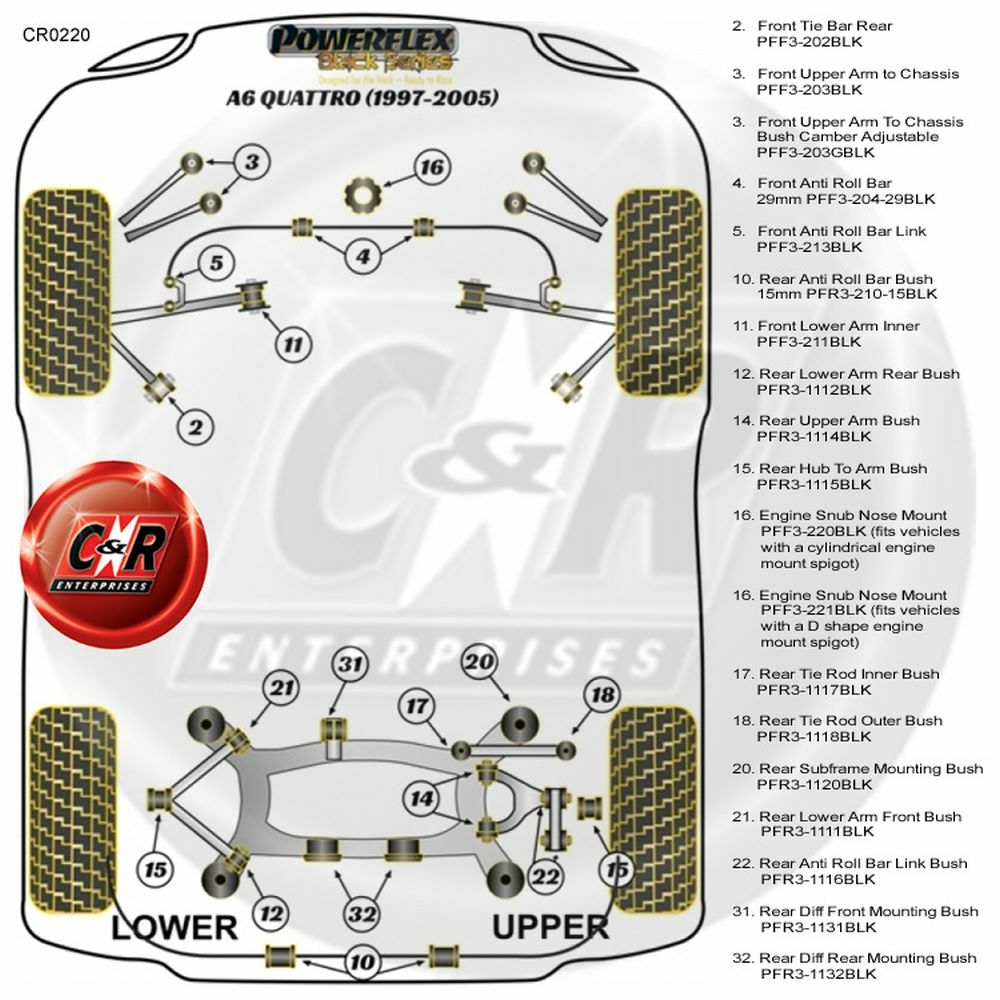 Powerflex Black Rr Hub-Arm Bushes For Audi A6 Quattro C5 1997-2005 PFR3 ...