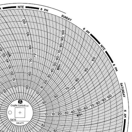 GRAPHIC CONTROLS Chart 477 Circular Paper Chart,7 day,PK60 | eBay