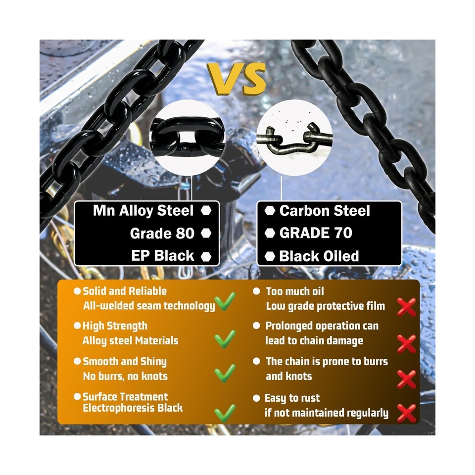 5/16" Tow Chain-20 Foot Trailer Safety Chain 4900 lbs Working Load|G80 ...